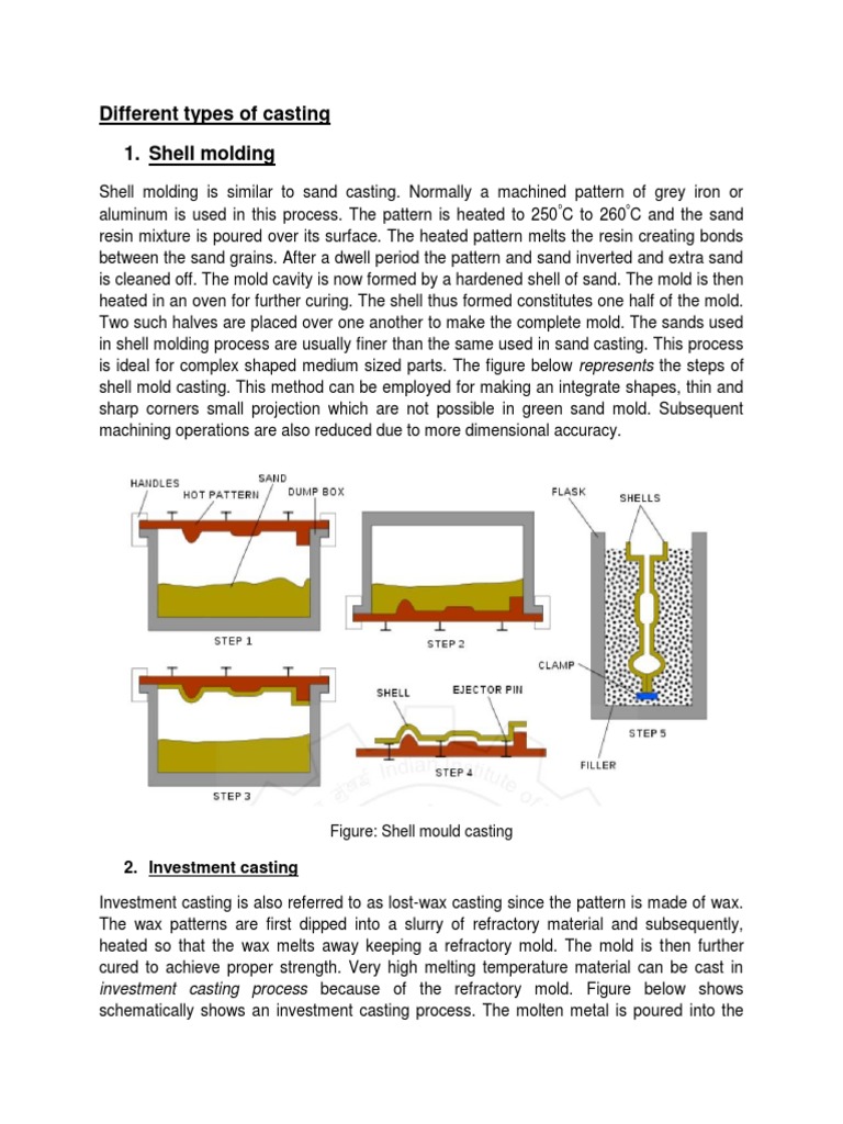 Types and Inspections of Casting | PDF | Casting (Metalworking ...