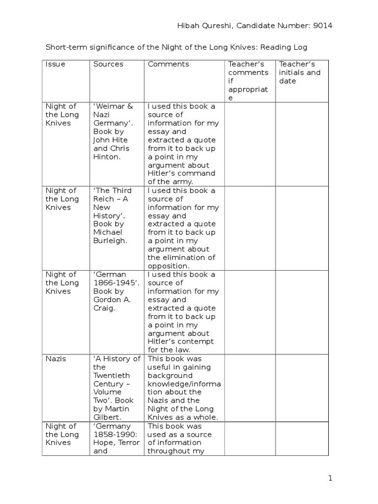 Reading Log | PDF | Politics | General Fiction