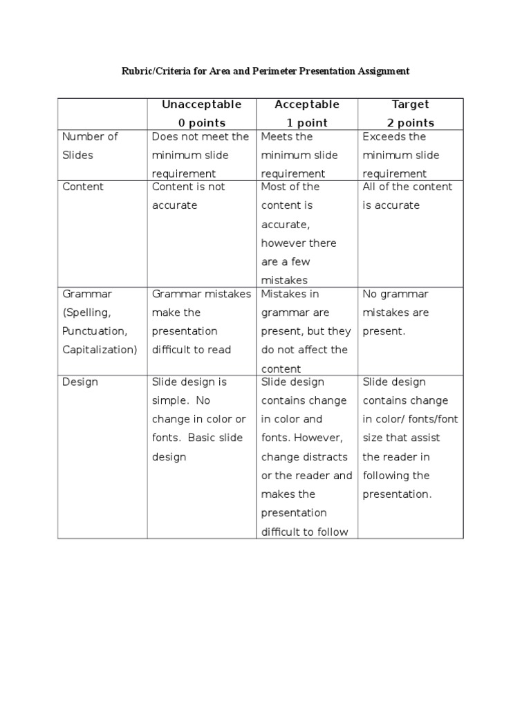 Area and Perimeter Presentation Rubric | PDF | Rubric (Academic ...