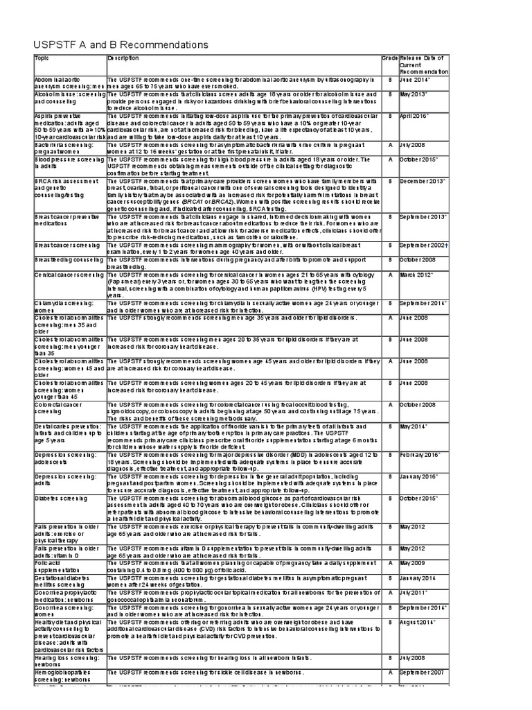 USPSTF A and B Guidelines Overview | PDF | Cardiovascular Diseases ...