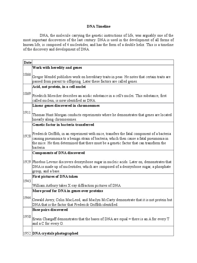 DNA Timeline | PDF | Dna | Genetics