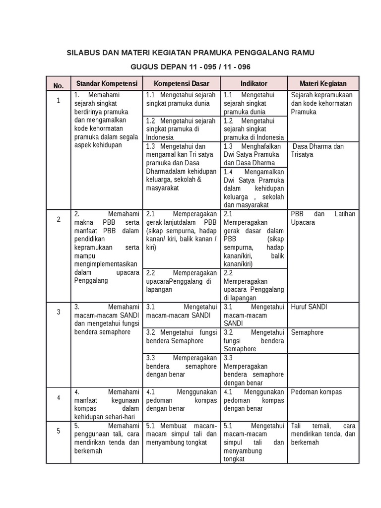 SILABUS DAN MATERI KEGIATAN PRAMUKA PENGGALANG.docx