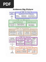 Character Evidence Chart | PDF | Witness Impeachment | Evidence (Law)