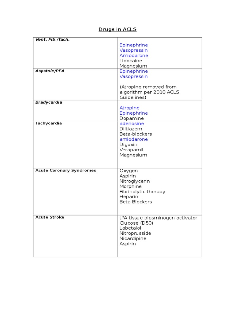 ACLS Drug | PDF | Physiology | Cardiovascular Physiology