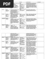 Benzo Conversion Chart | PDF | Benzodiazepine | Drugs