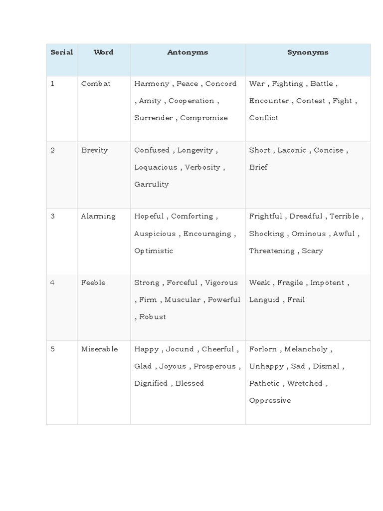 Serial Word Antonyms Synonyms | PDF
