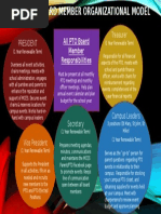 PTA Officer Roles and Responsibilities | PDF