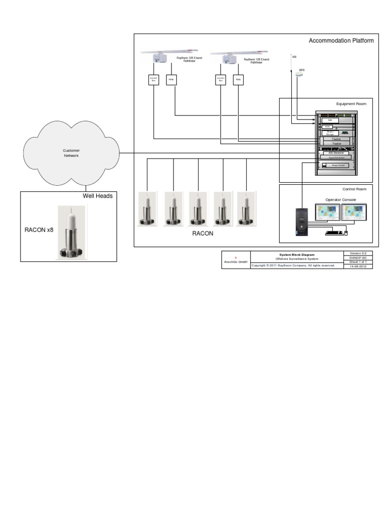 Accommodation Platform: Equipment Room | PDF