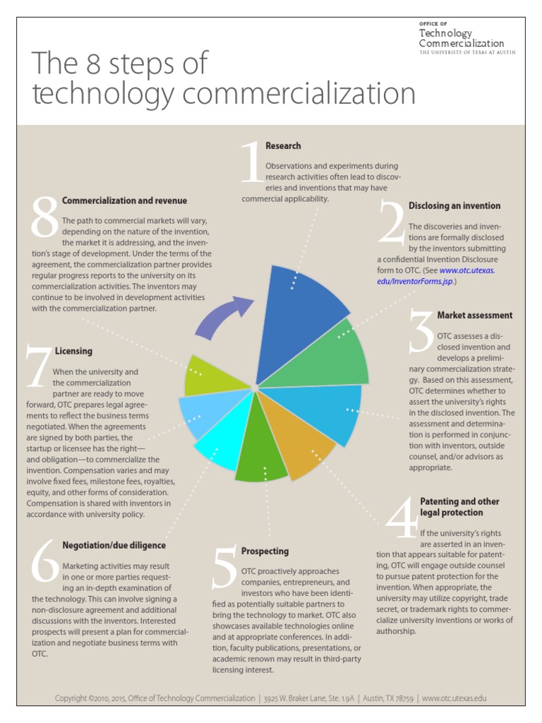 8 Steps of Tech Commercialization | PDF | Invention | Patent