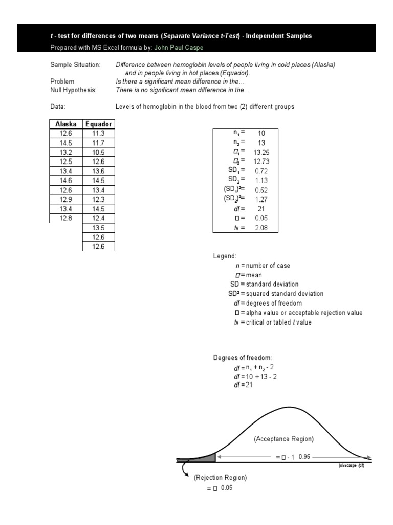 1.) T-Test for Differences of Two Means (Separate Variance) | Student's ...