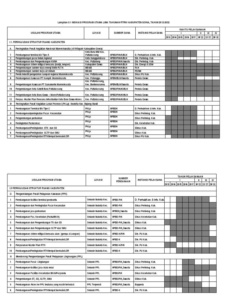 Tabel Indikasi Program PDF | PDF