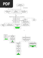 Woc Osteoartritis | PDF
