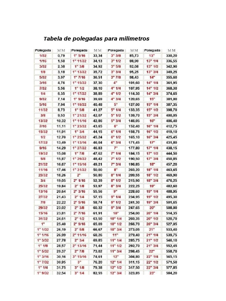 Tabela de Polegadas para Milimetros | PDF