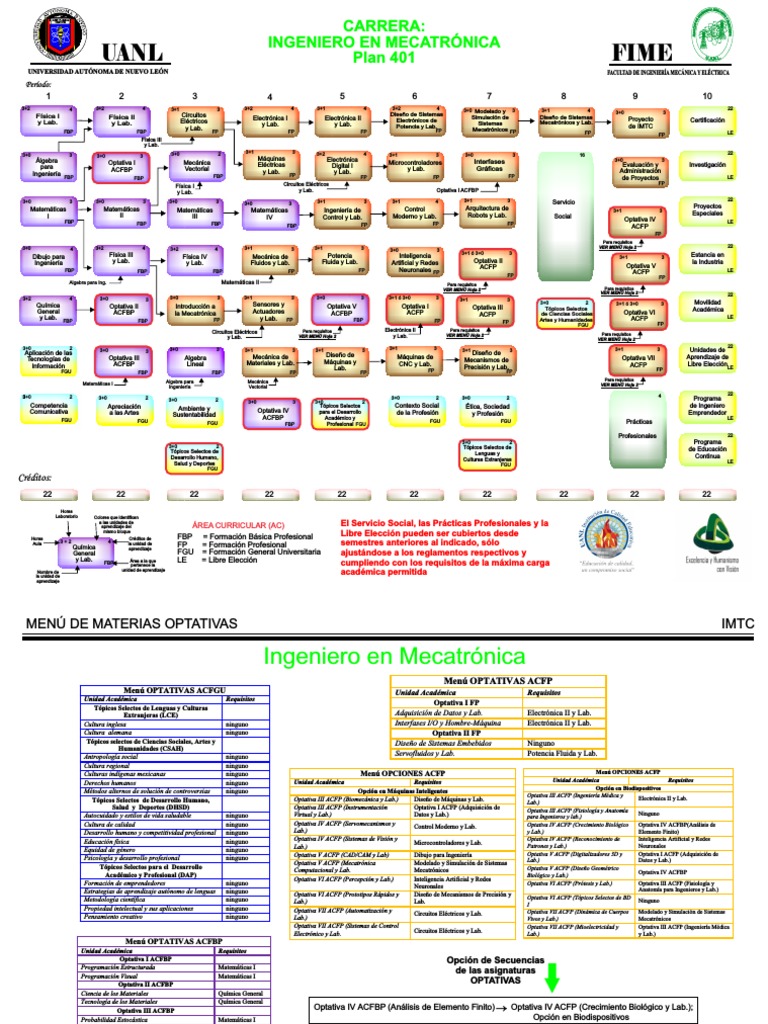 imtc-401 | Mecatrónica | Ingeniería