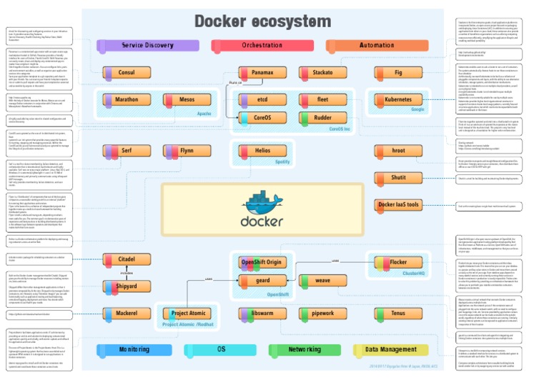 Docker Ecosystem 7.01 | PDF | Cloud Computing | Computer Networking