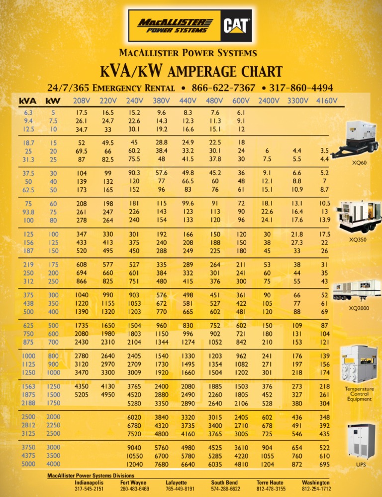 MacAllister Power Systems Amperage Chart | PDF
