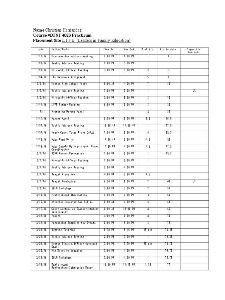 DFST 4023 Practicum Hours Log | PDF | Career & Growth | Wellness