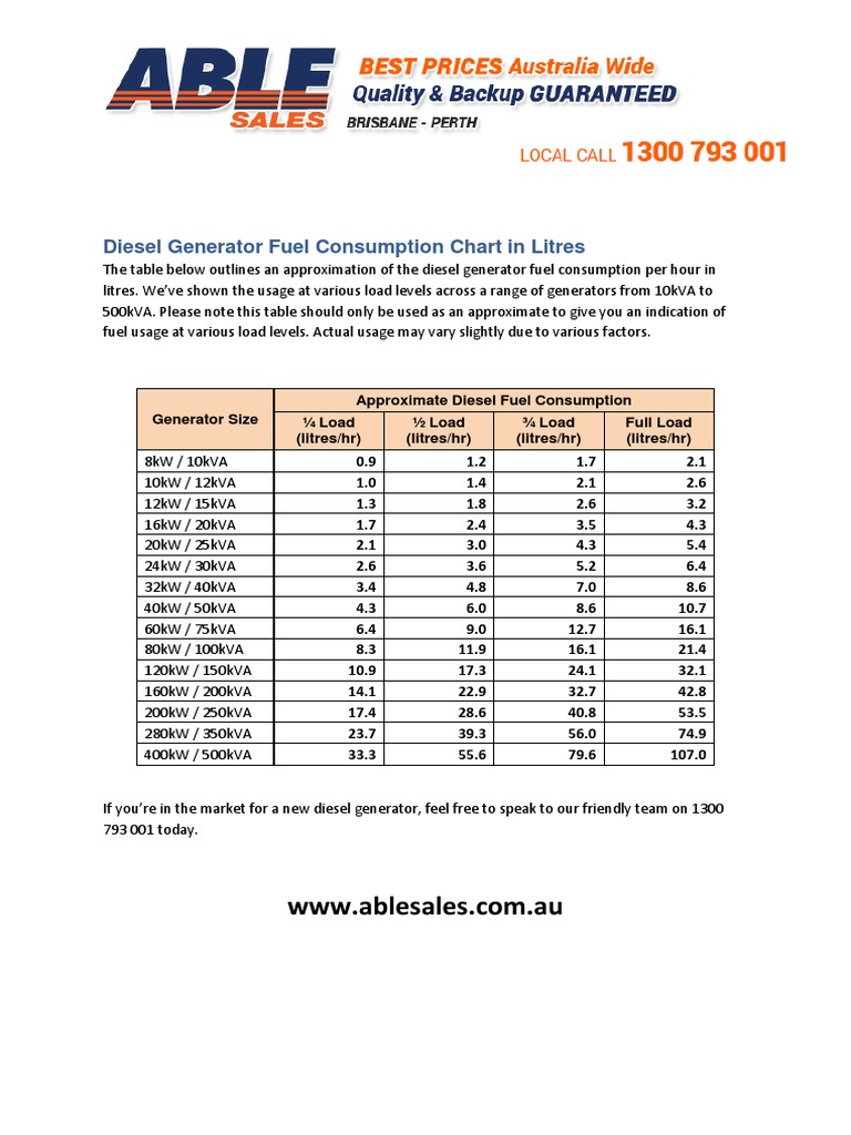 Diesel Generator Fuel Consumption Chart in Litres PDF | PDF | Fuel ...