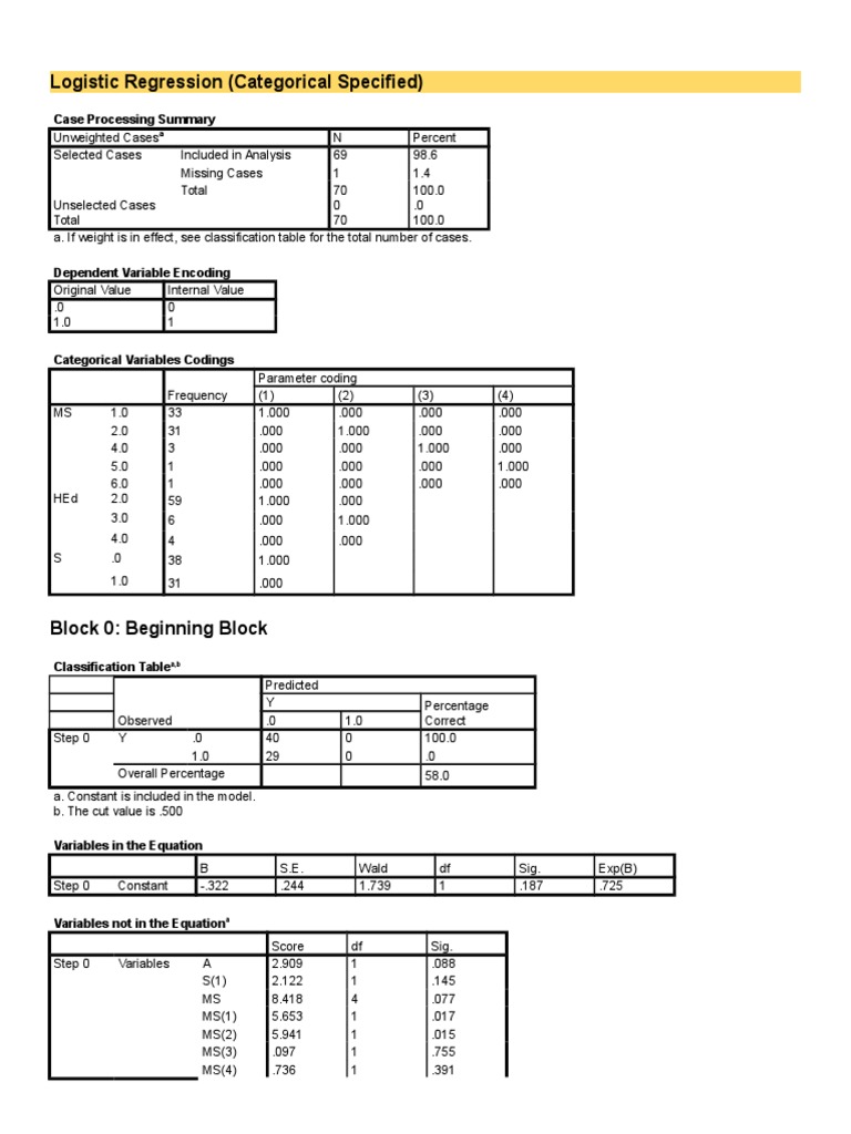 Logistic Regression Results April 14, 2016 | PDF | Categorical Variable | Logistic Regression