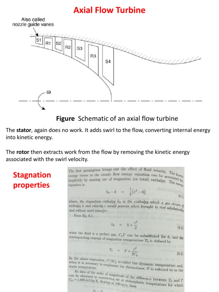 Figure Schematic of An Axial Flow Turbine | PDF | Science & Mathematics