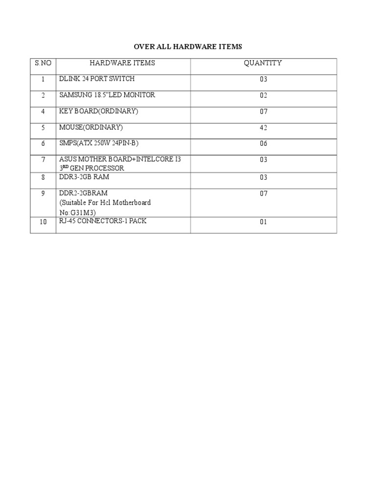 Hardware Inventory List and Quantities | PDF