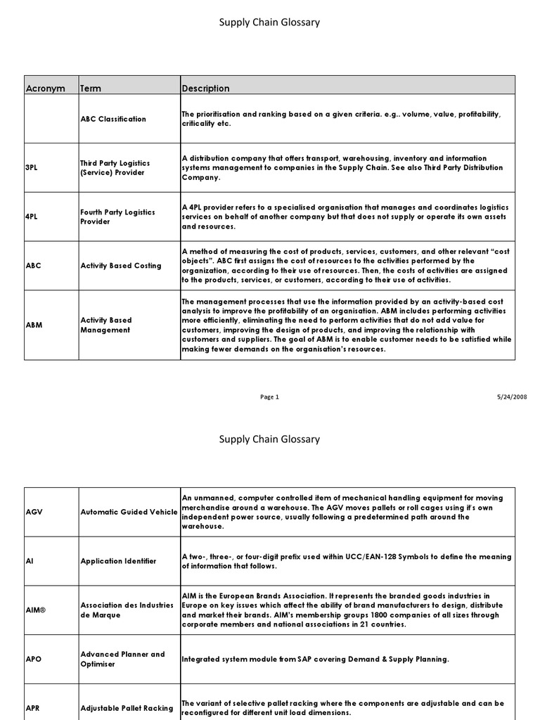 Supply Chain Acronyms and Definitions | PDF | Warehouse | Logistics