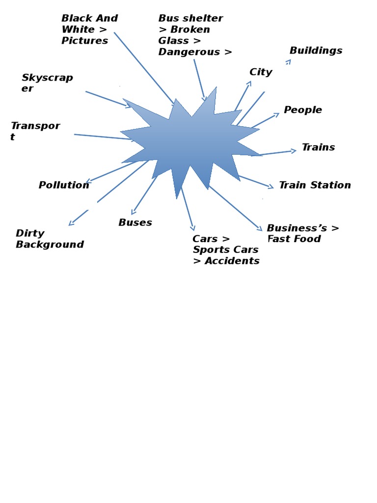 Mindmap Urban | PDF