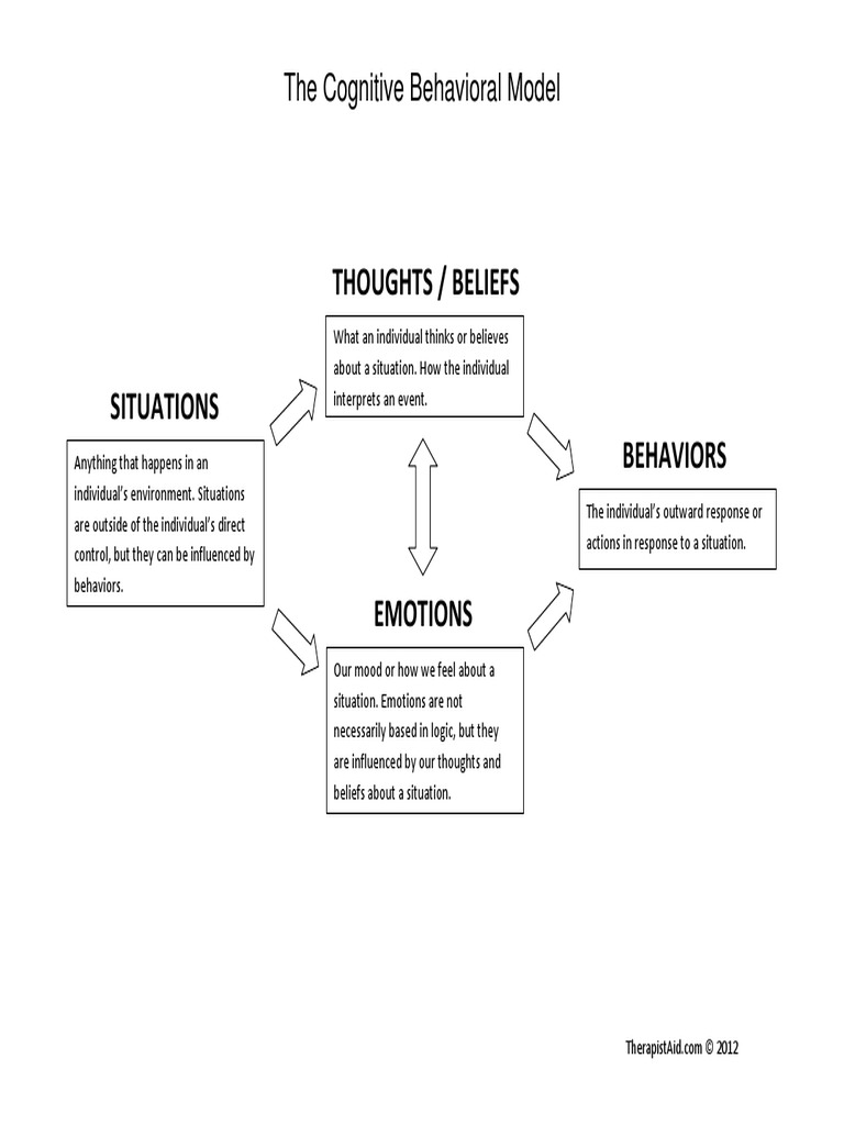 Cognitive Behavioral Model Guide | PDF