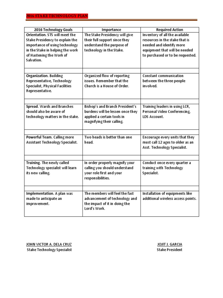 2016 Technology Goals | PDF