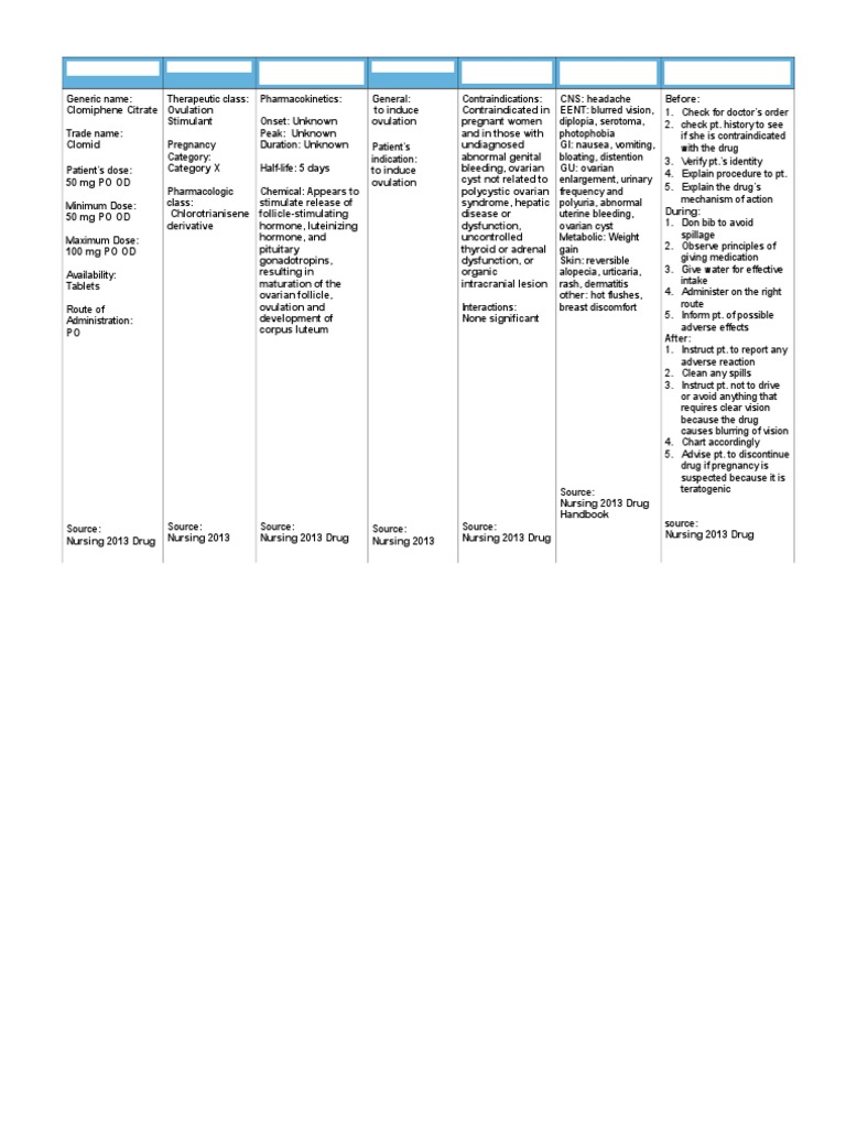 Clomid Drug Study | PDF