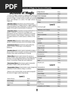 D&D Magic School Symbols Explained | PDF | Mind | Alchemy