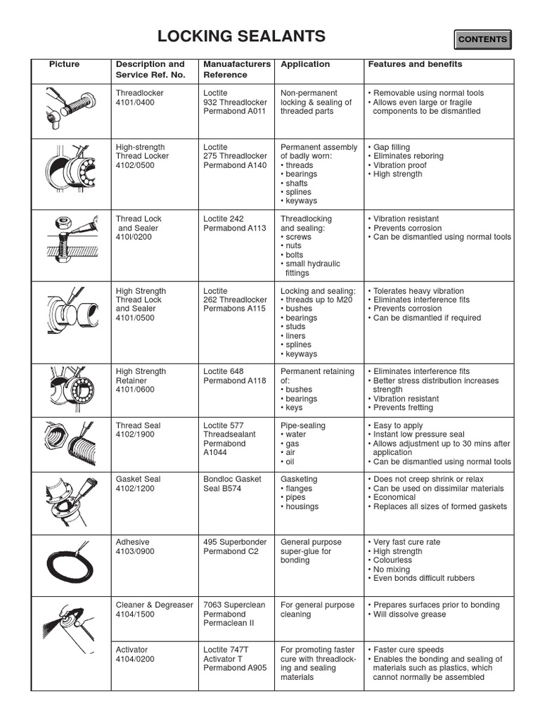 Perkins Locking Sealants | PDF