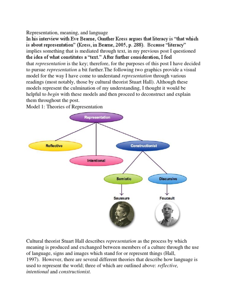 Representation by Stuart Hall | Representation (Arts) | Discourse