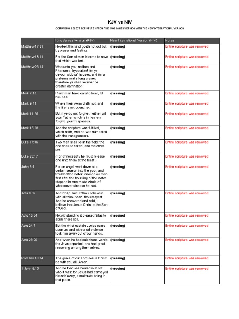 KJV Vs Niv | PDF | Lord's Prayer | Eternal Life (Christianity)