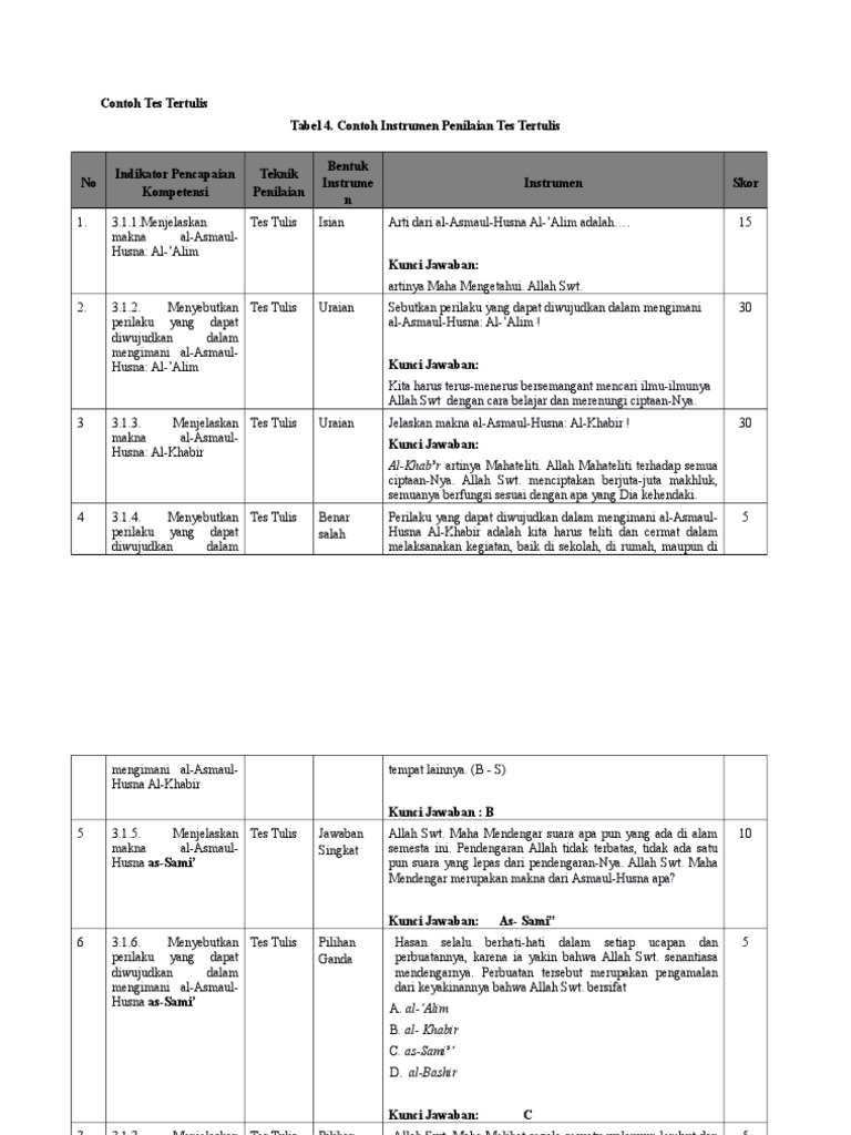 Contoh Tes Tertulis | PDF | Karier & Perkembangan