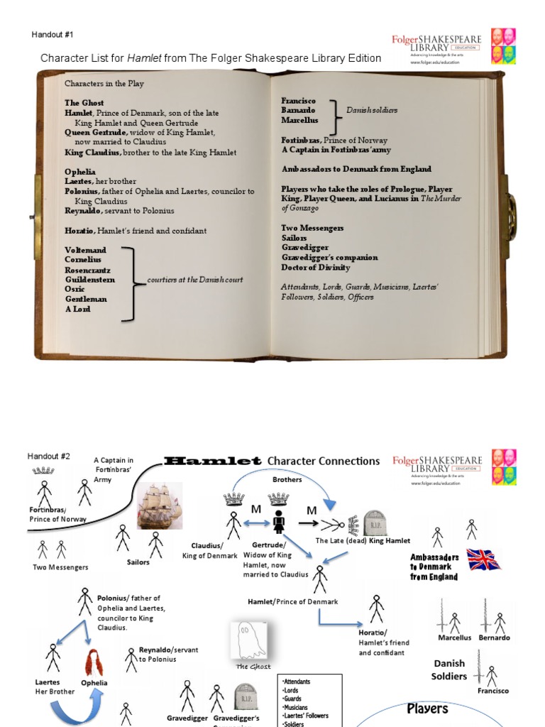 Character List For Hamlet From The Folger Shakespeare Library Edition | PDF