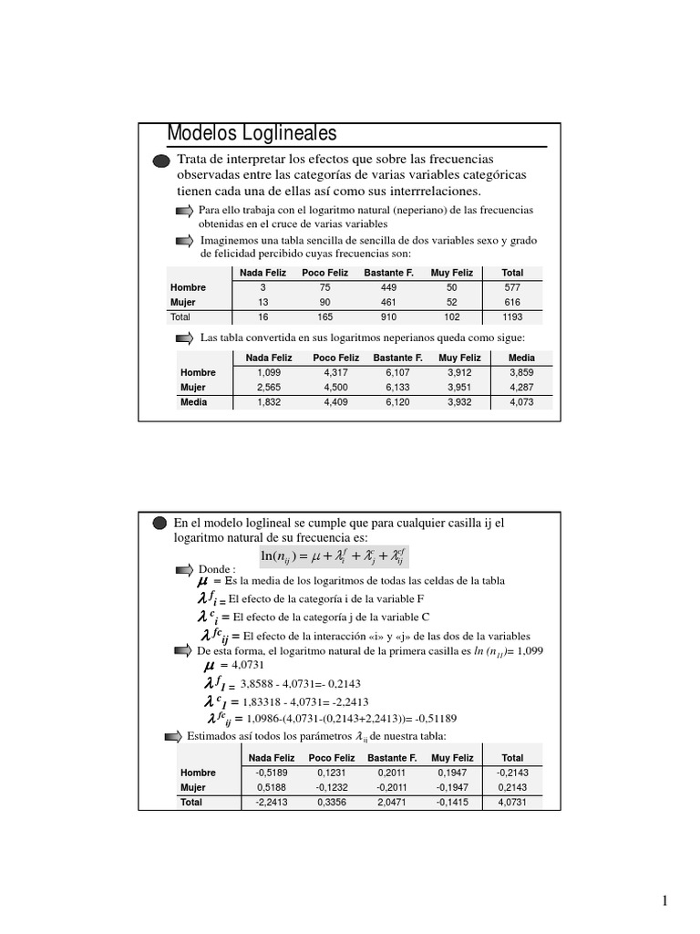 11. Modelos Log Lineales | Spss | Logaritmo