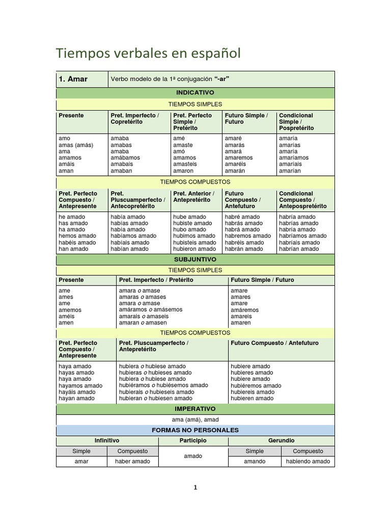 Tiempos Verbales en Español | PDF | Verbo | Onomástica