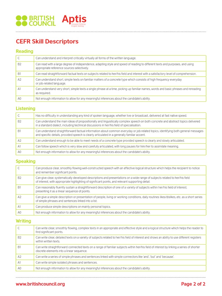 Aptis English Testing CEFR Levels | PDF | Speech | Communication