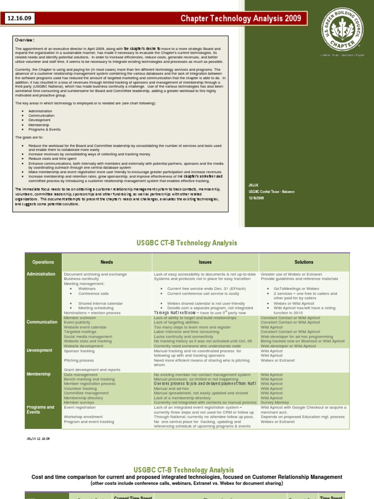 Writing Sample - Technology Analysis Report | PDF | Web Conferencing ...