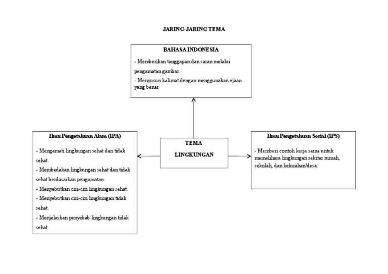 Jaring Jaring Tema | PDF