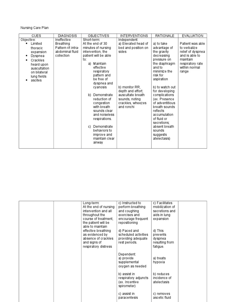 Liver Cirrhosis Nursing Care Plan Managementdocx Liver