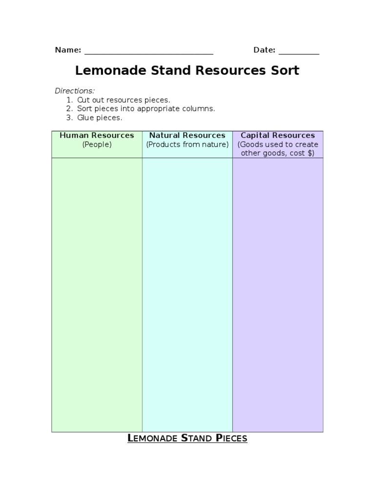 Lemonade Stand Resource Sorting Activity | PDF | Cooking, Food & Wine ...