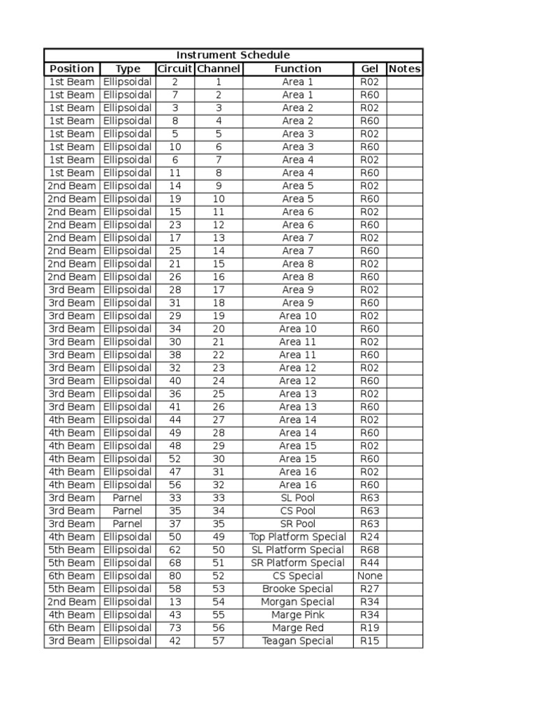 Instrument Schedule Position Type Circuit Channel Function Gel Notes | PDF