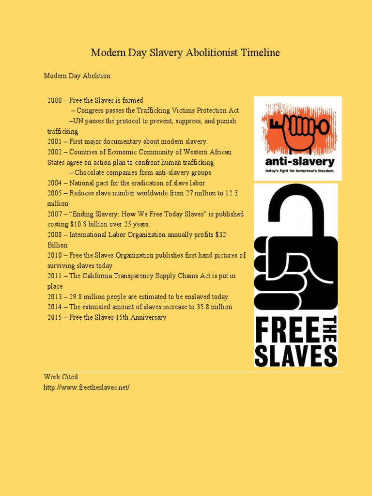 Modern Slavery Abolition Timeline | PDF