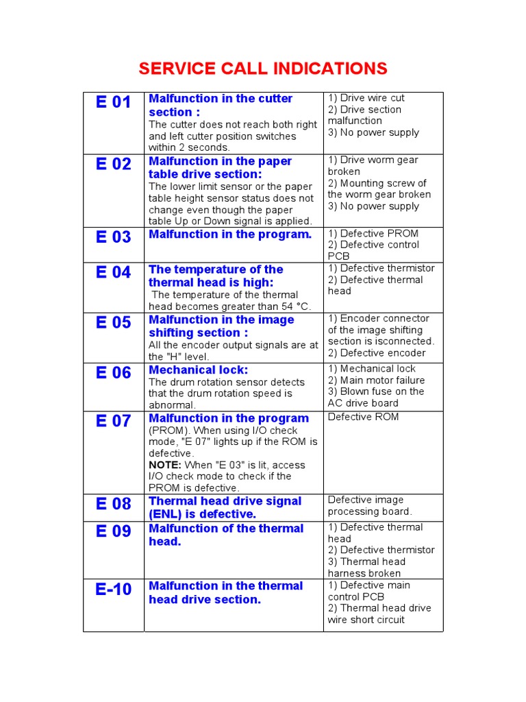 Service Call Indications | PDF | Image Scanner | Power Supply