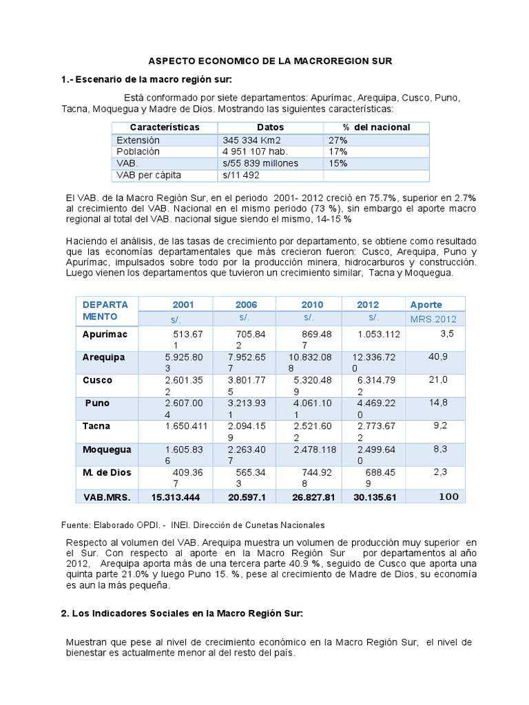 Aspecto Economico de La Macroregion Sur | PDF | Crecimiento económico ...