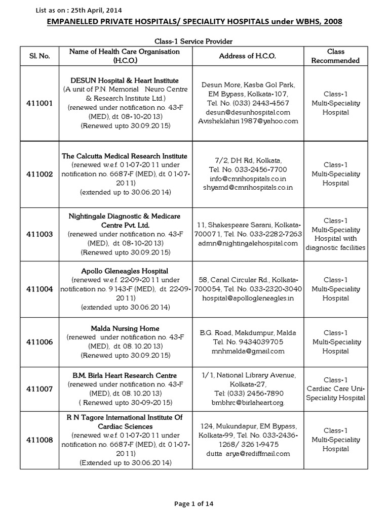 Hospital List Update TILL 25.04.2014 | PDF
