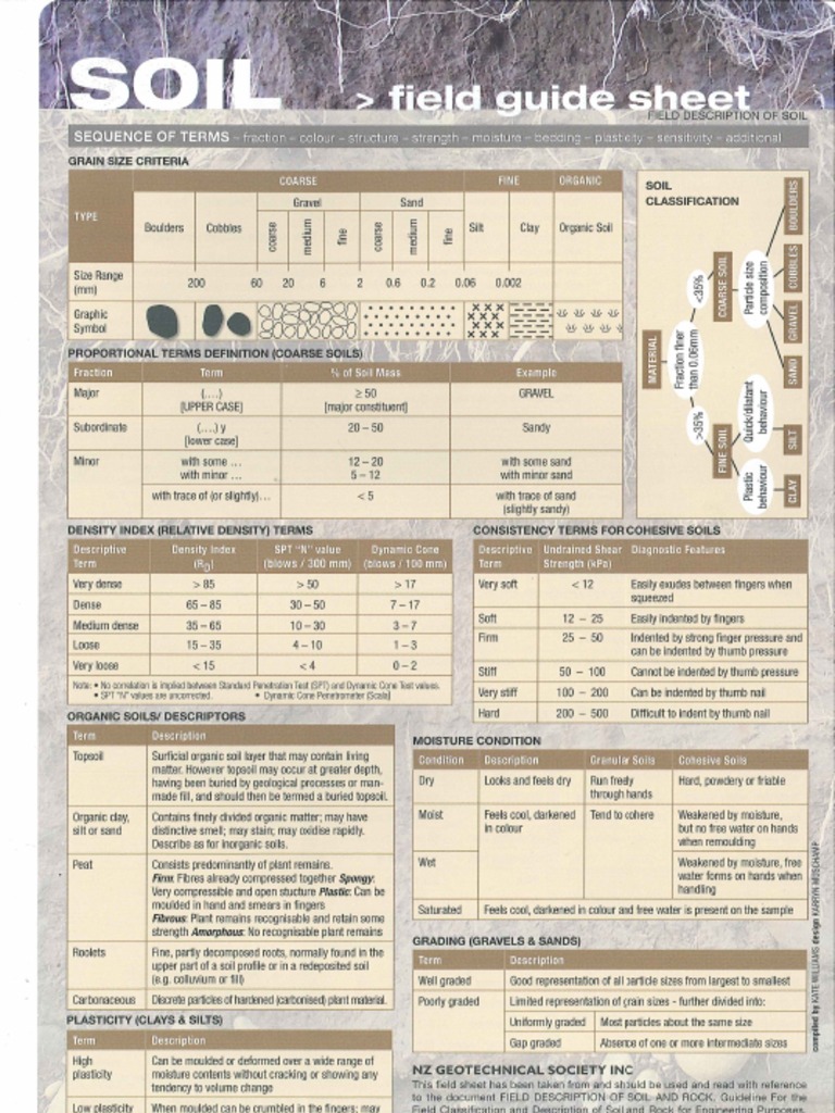 NZGS Soil and Rock Field Guide Sheet | PDF