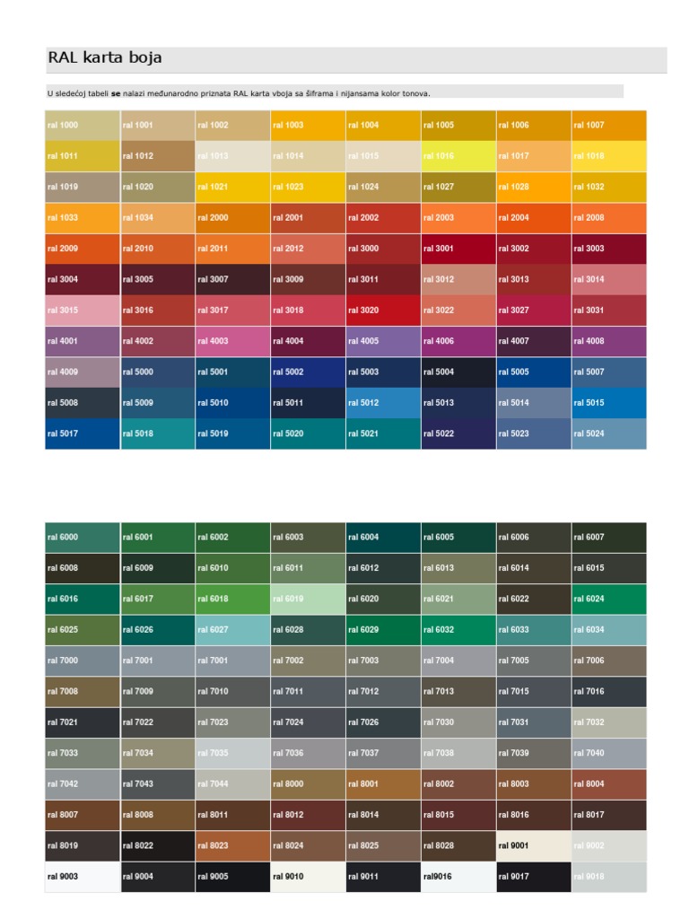 RAL Karta Boja | PDF
